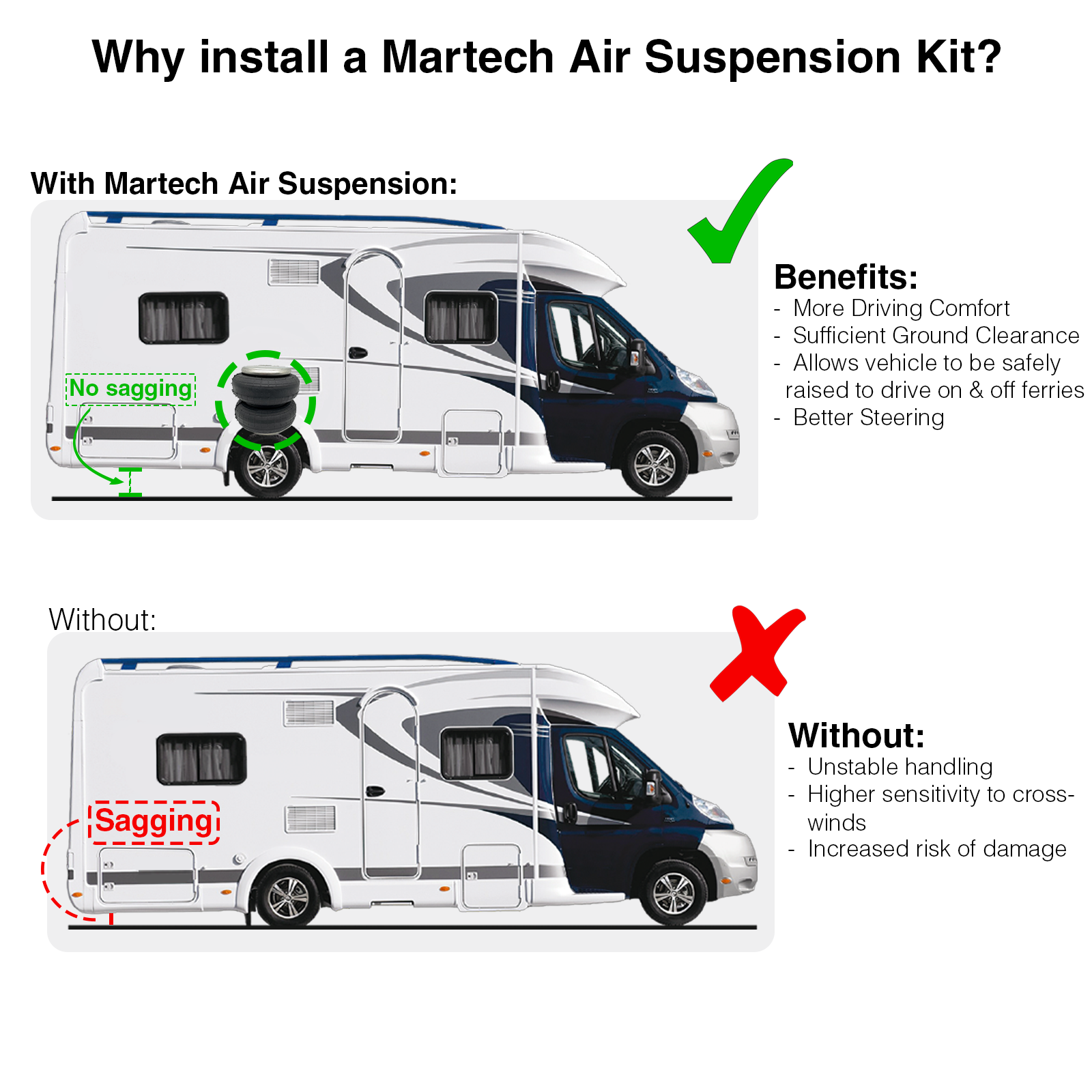 Comfort Air Suspension Kit for Fiat Ducato 1994 - 2024 - 5000KG Airbag ...